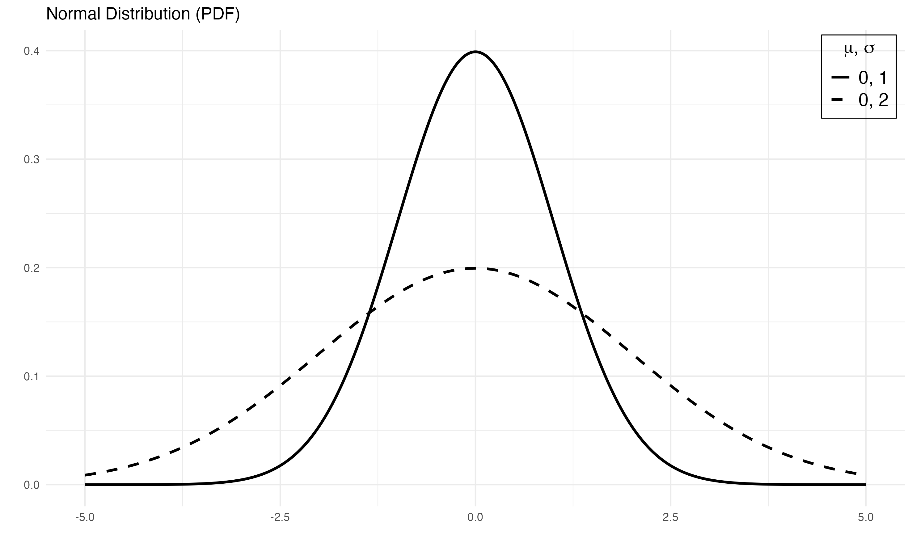 Plotting Probability Density Mass And Cumulative Distribution Functions Plotting Probability Density Mass And Cumulative Distribution Functions